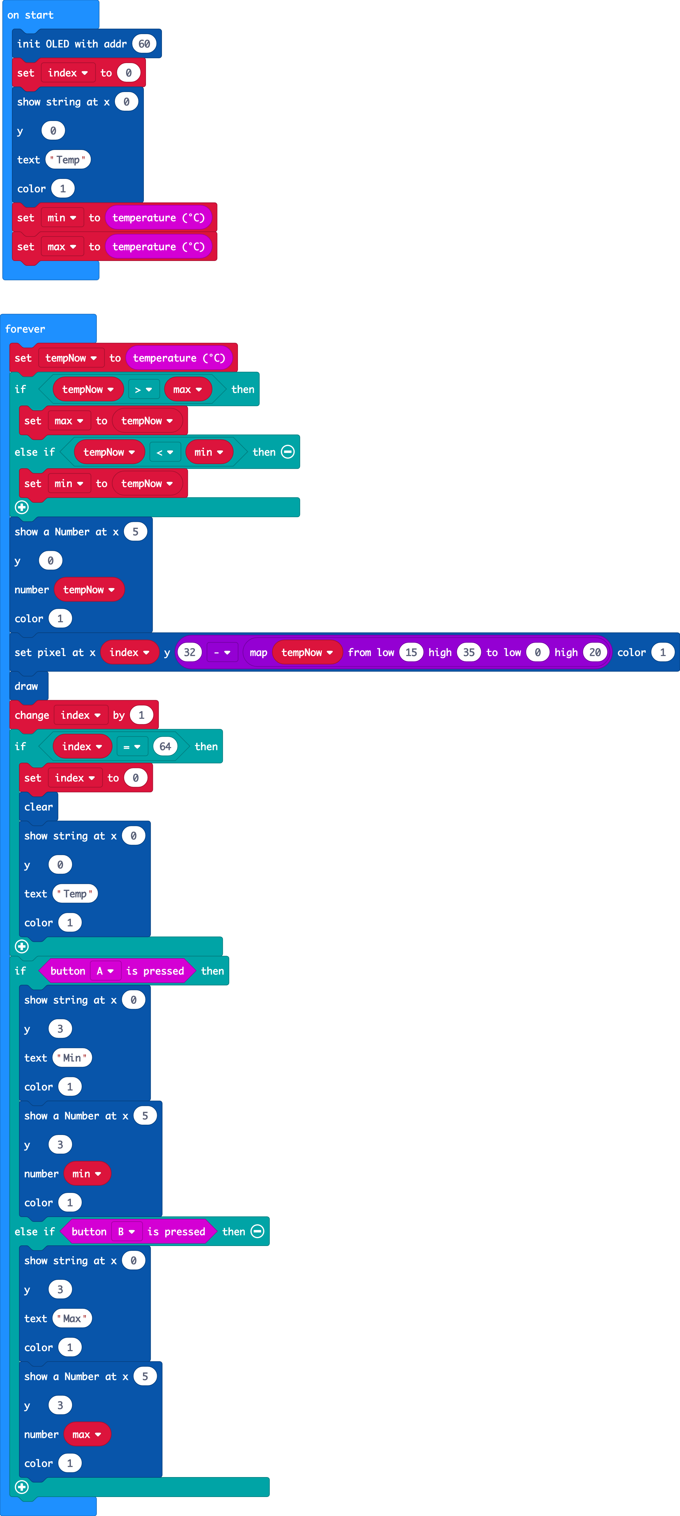 micro:bit OLED display | Blog My Wiki!